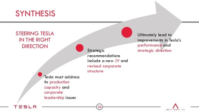 Tesla Motors Presentation
