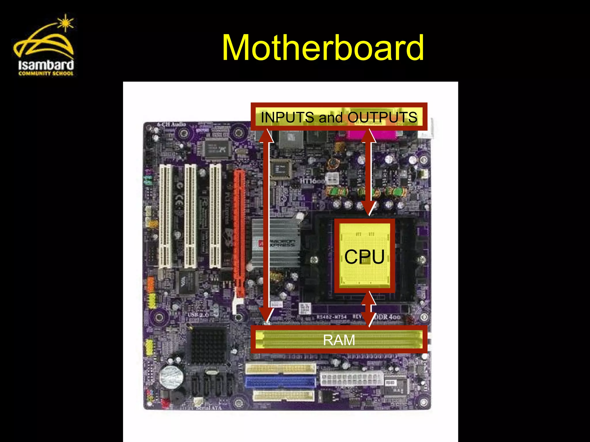 A451 Cpu Fetch Execute Cycle 2 12 And 2 14 Ppt