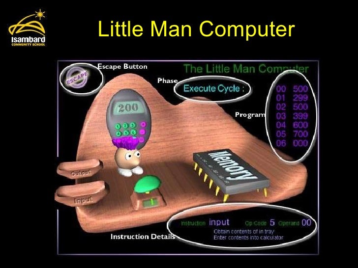 A451 Cpu Fetch Execute Cycle 2 12 And 2 14