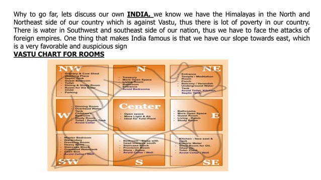 VASTU SHASTRA | PPTX