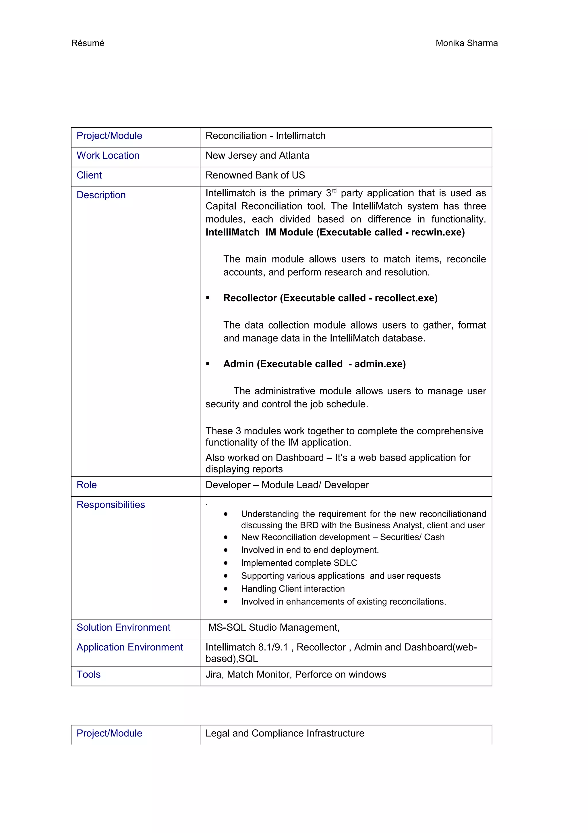 MonikaSharma_Intellimatch_Profile | DOC