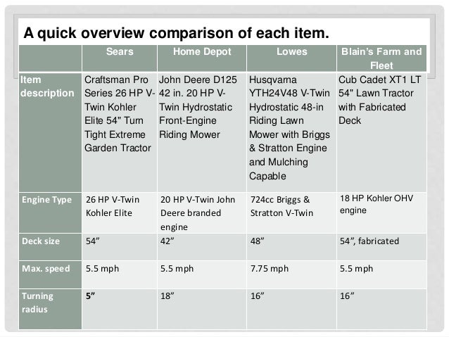 Comp Shop presentation