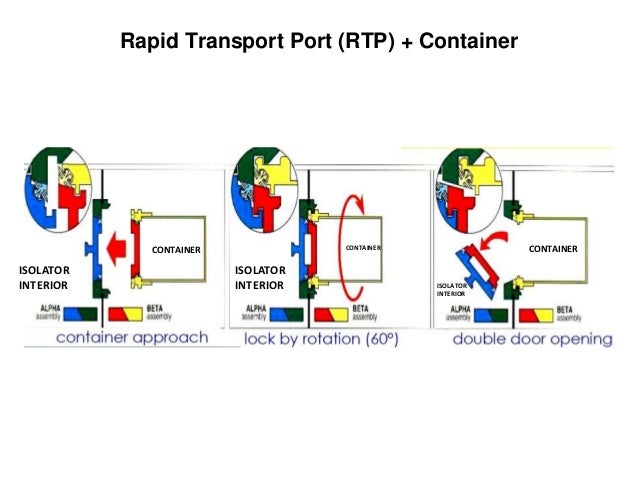 MARI - Isolators - PharmTech 2012 - rev05