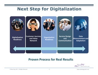 DigitalizationNS | PPT