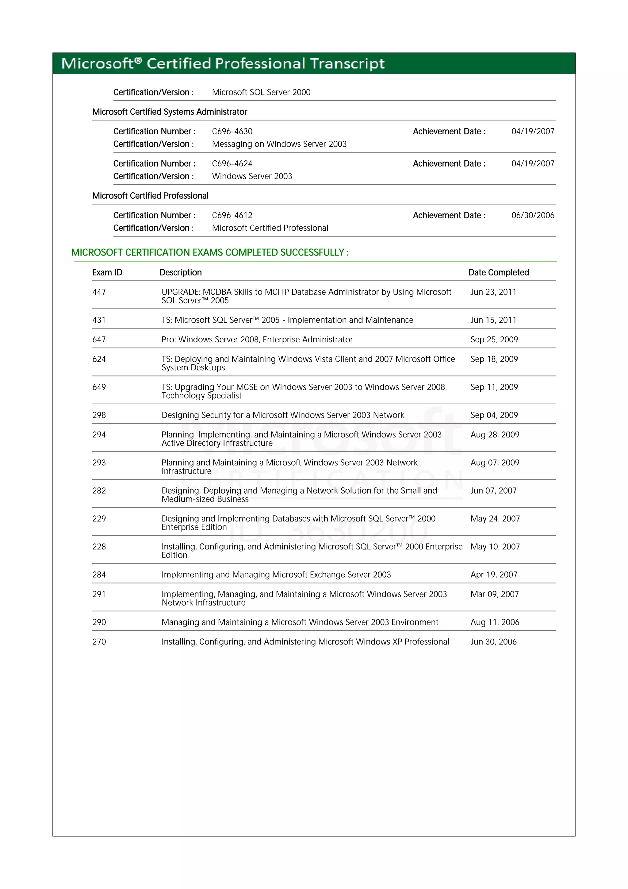 Evgeny Budnik MS_Learning_Transcript.PDF | Operating Systems | Computer Software and Applications