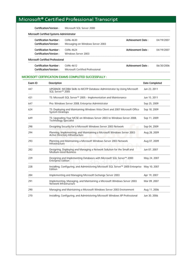 Evgeny Budnik MS_Learning_Transcript.PDF | Operating Systems | Computer Software and Applications