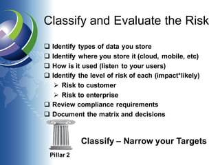 Data Loss Threats and Mitigations | PPT