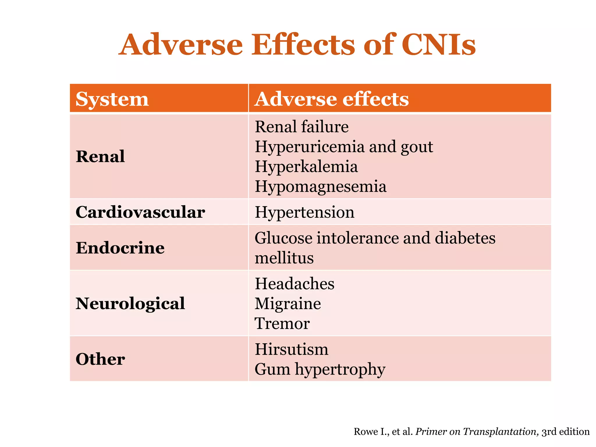 Focal Segmental Glomerulosclerosis (FSGS) | PPTX