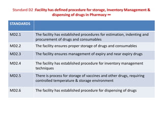 UPHC QUALITY MANAGEMENT | PPTX