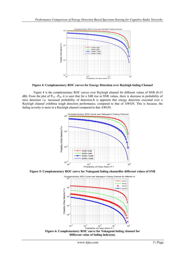 Performance Comparison Of Energy Detection Based Spectrum Sensing For Cognitive Radio Networks Pdf