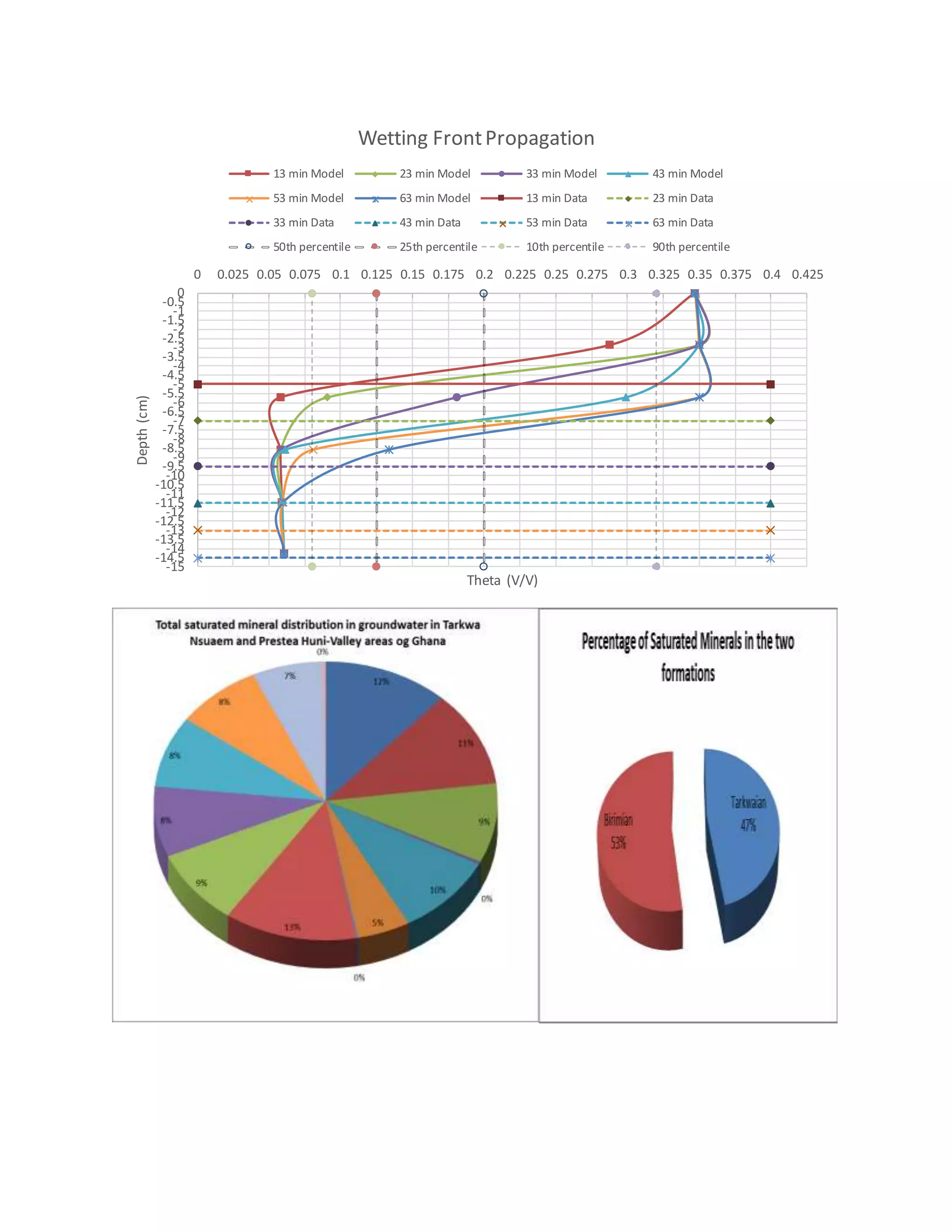 UConn Project Diagrams | DOCX