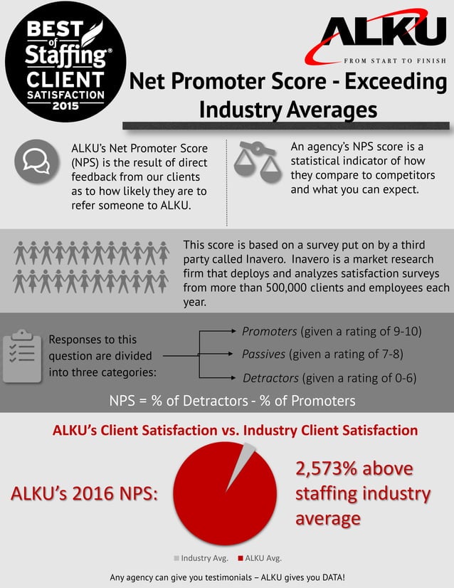 ALKU Client NPS 2016 | PDF