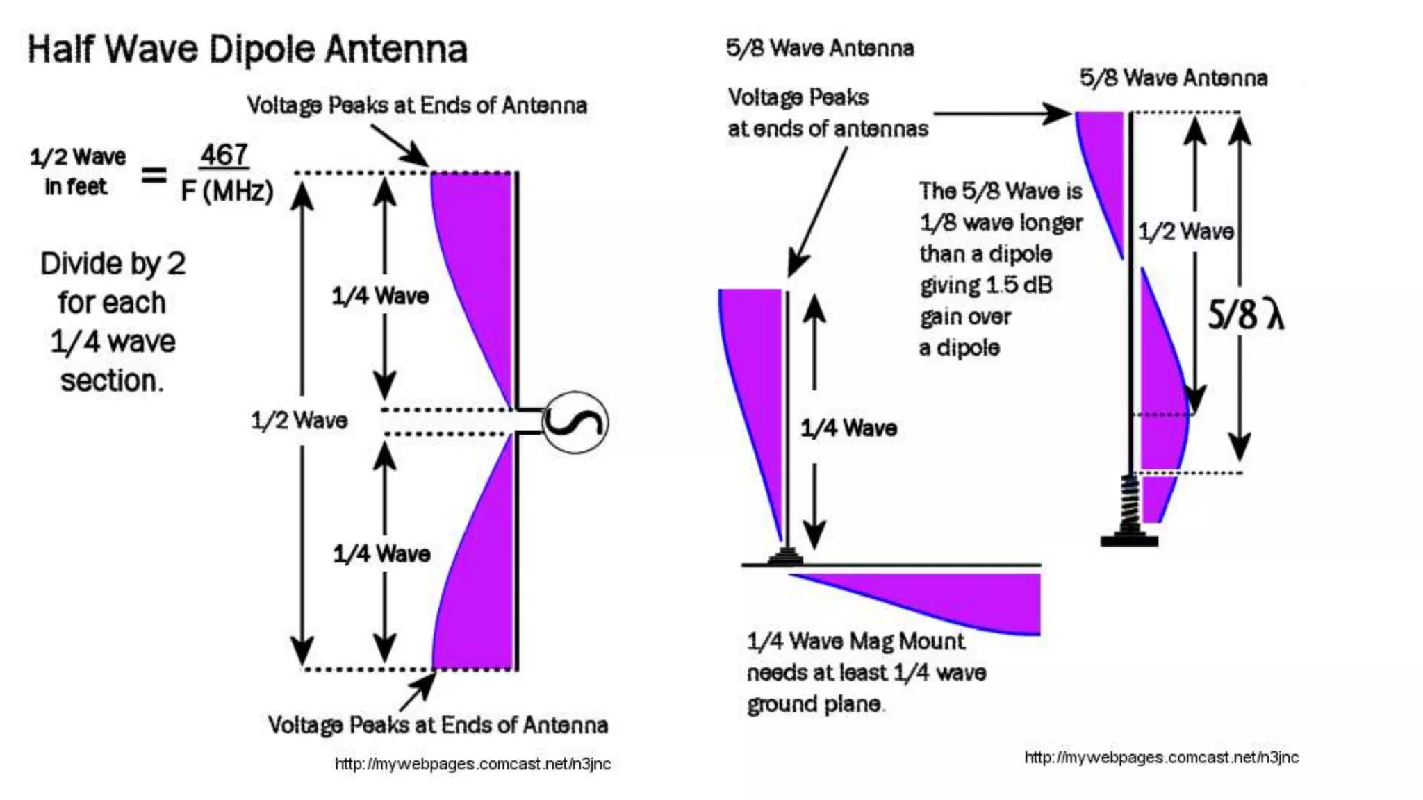 Basic Antenna Design | PPTX