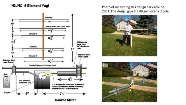 Basic Antenna Design | PPT