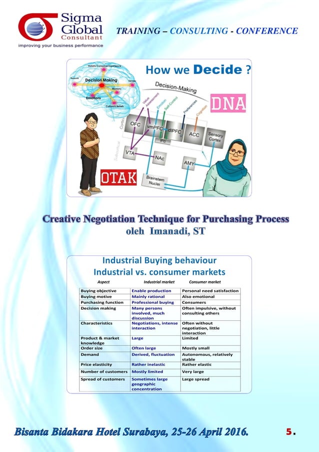 Modul Creative Negotiation for Purchasing Process | PDF