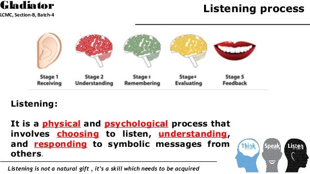 Effective Listening Skills Training -FINAL ONE AT MEETING