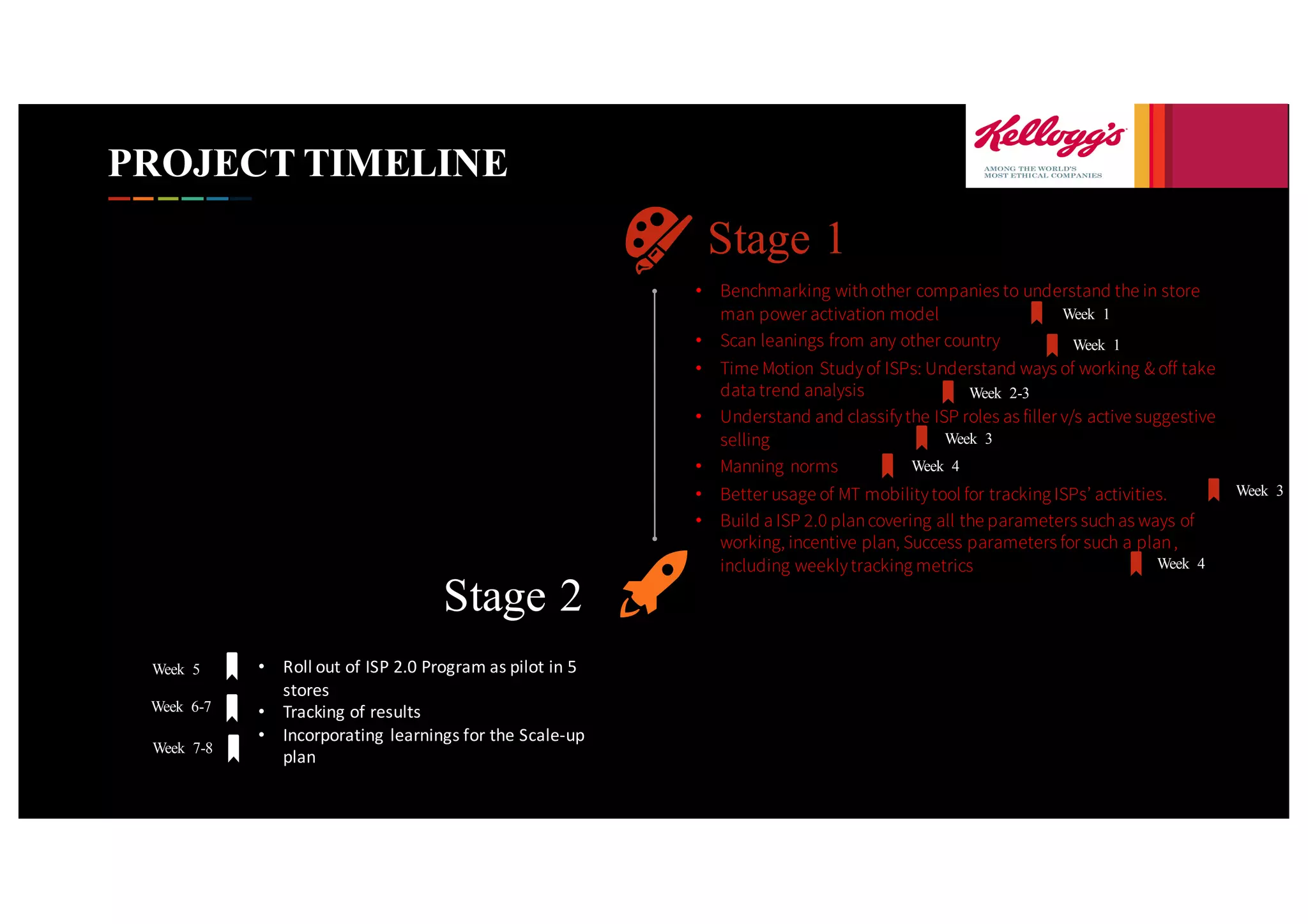 Kelloggs Summer Intern Presentation | PPT