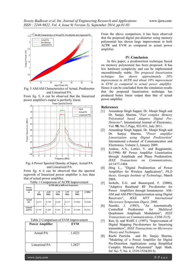 Design of Digital Predistortion Technique for RF Power Amplifier using Memory Polynomial | PDF