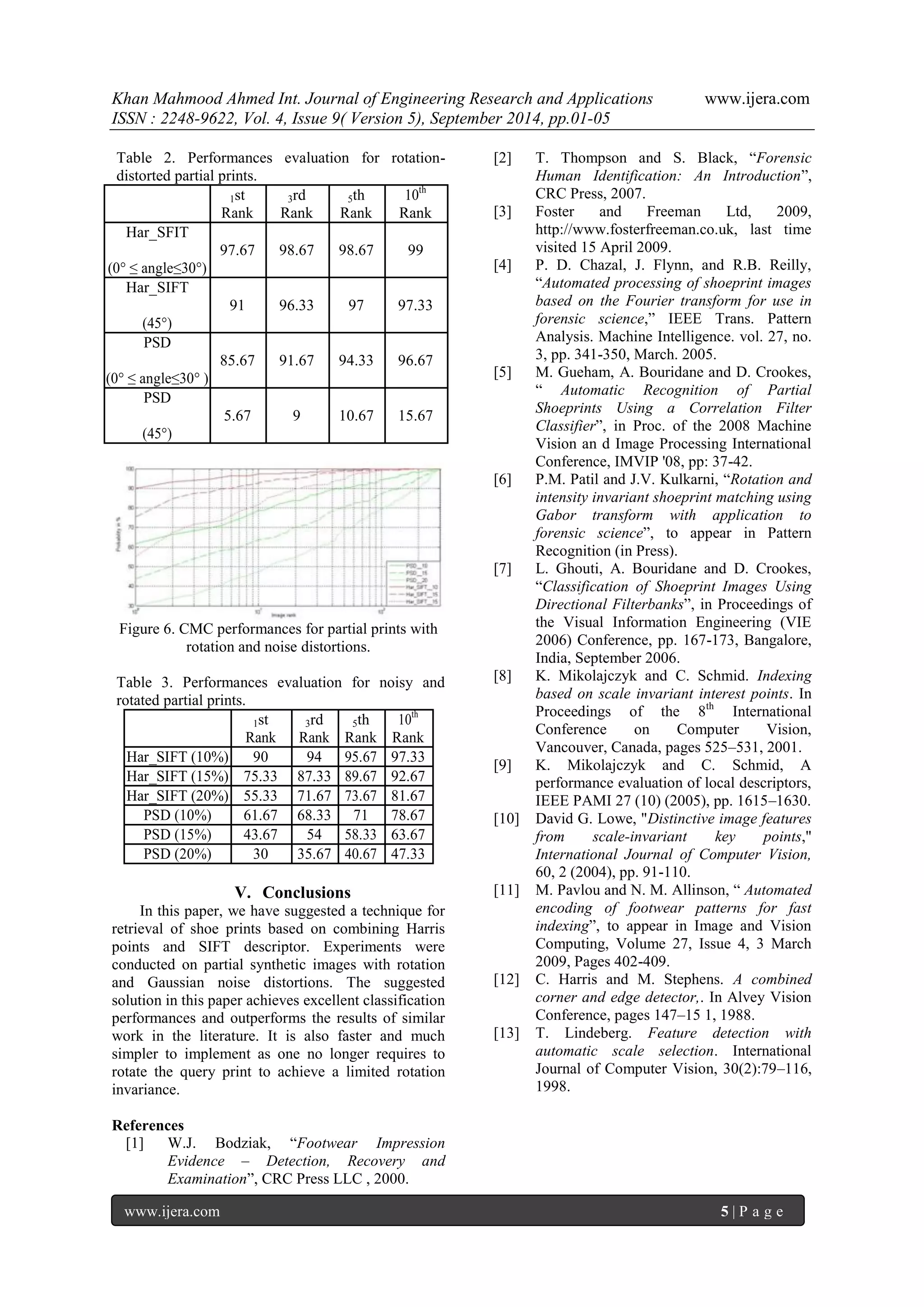 Rotation Invariant Matching of Partial Shoeprints | PDF