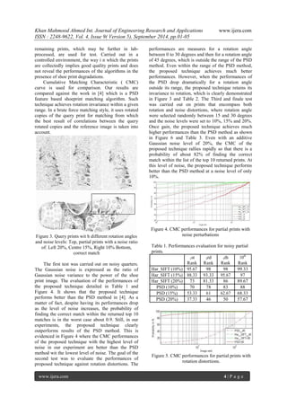 Rotation Invariant Matching of Partial Shoeprints | PDF