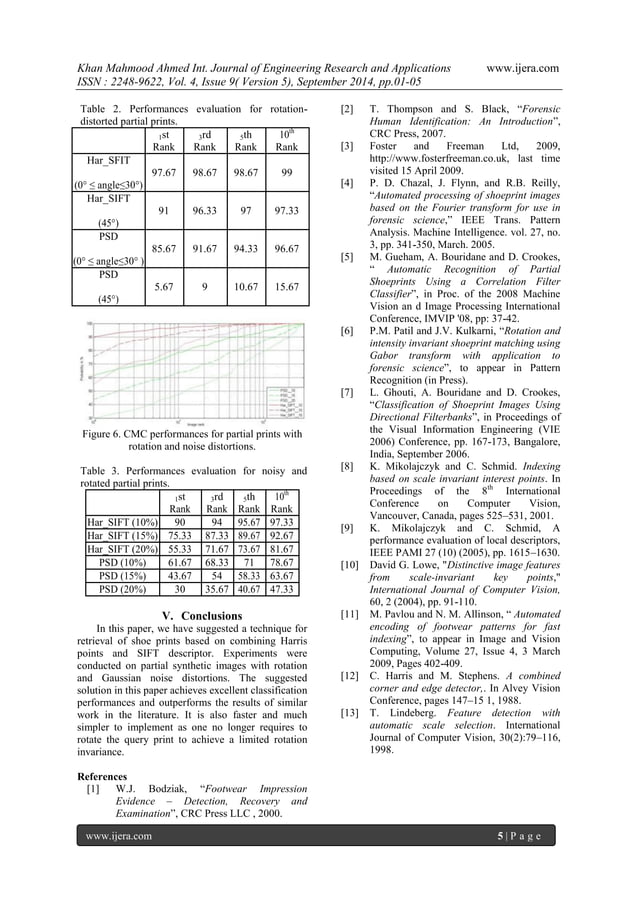 Rotation Invariant Matching of Partial Shoeprints | PDF