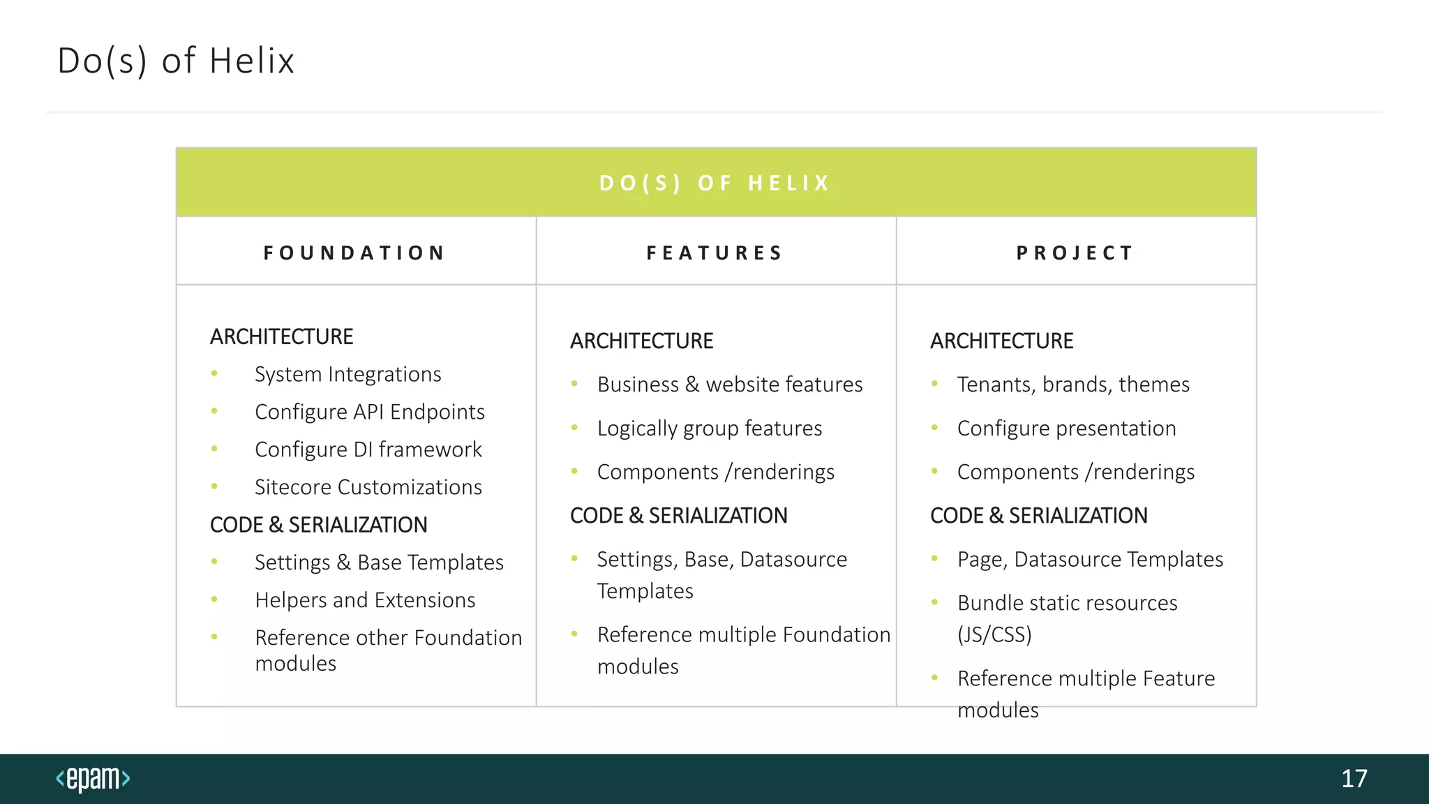 Accelerating Time To Market with Sitecore & Helix | PPT