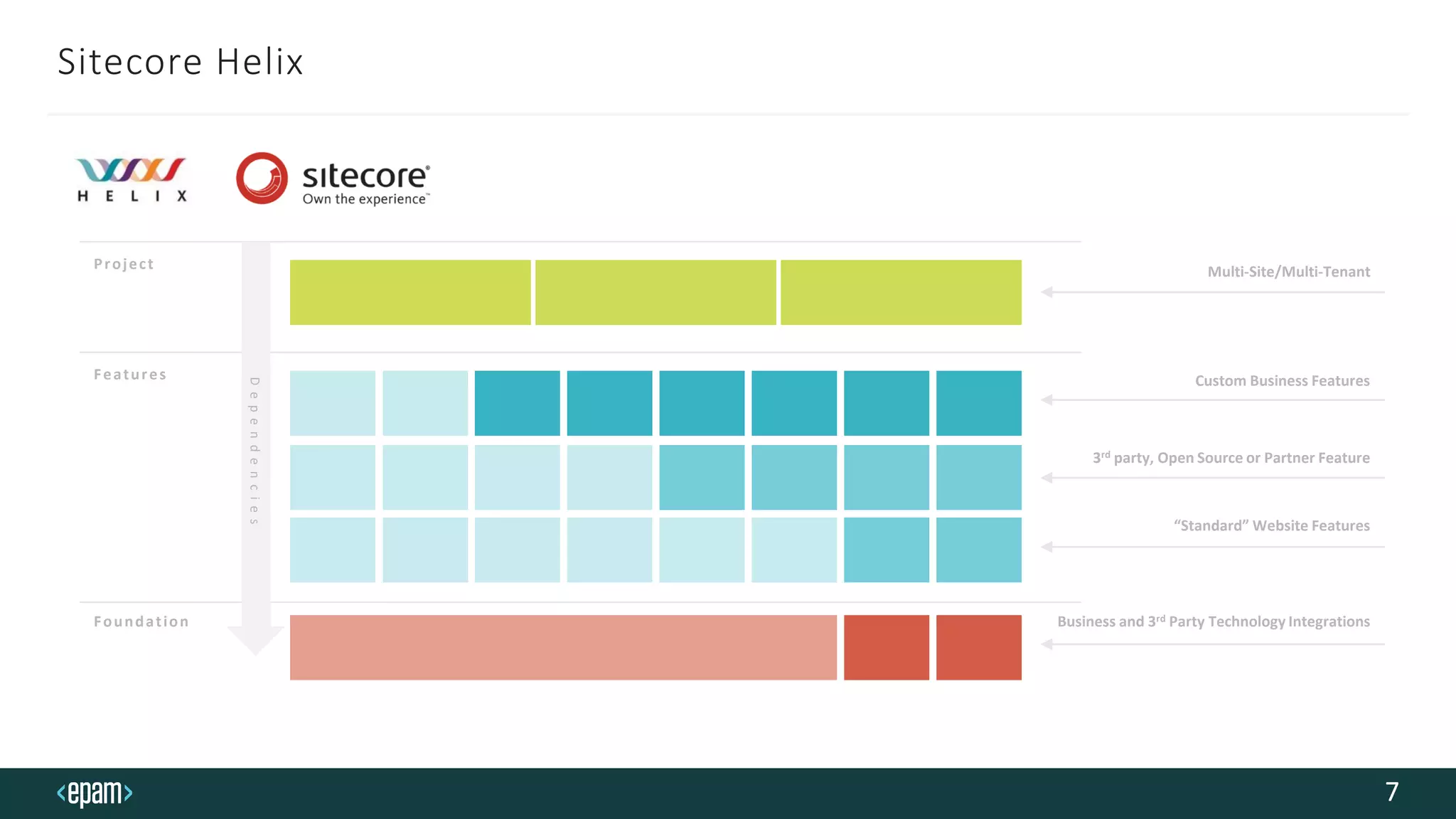 Accelerating Time To Market with Sitecore & Helix | PPT