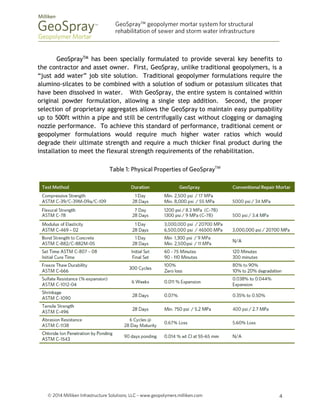 GeoSpray Whitepaper (1) | PDF