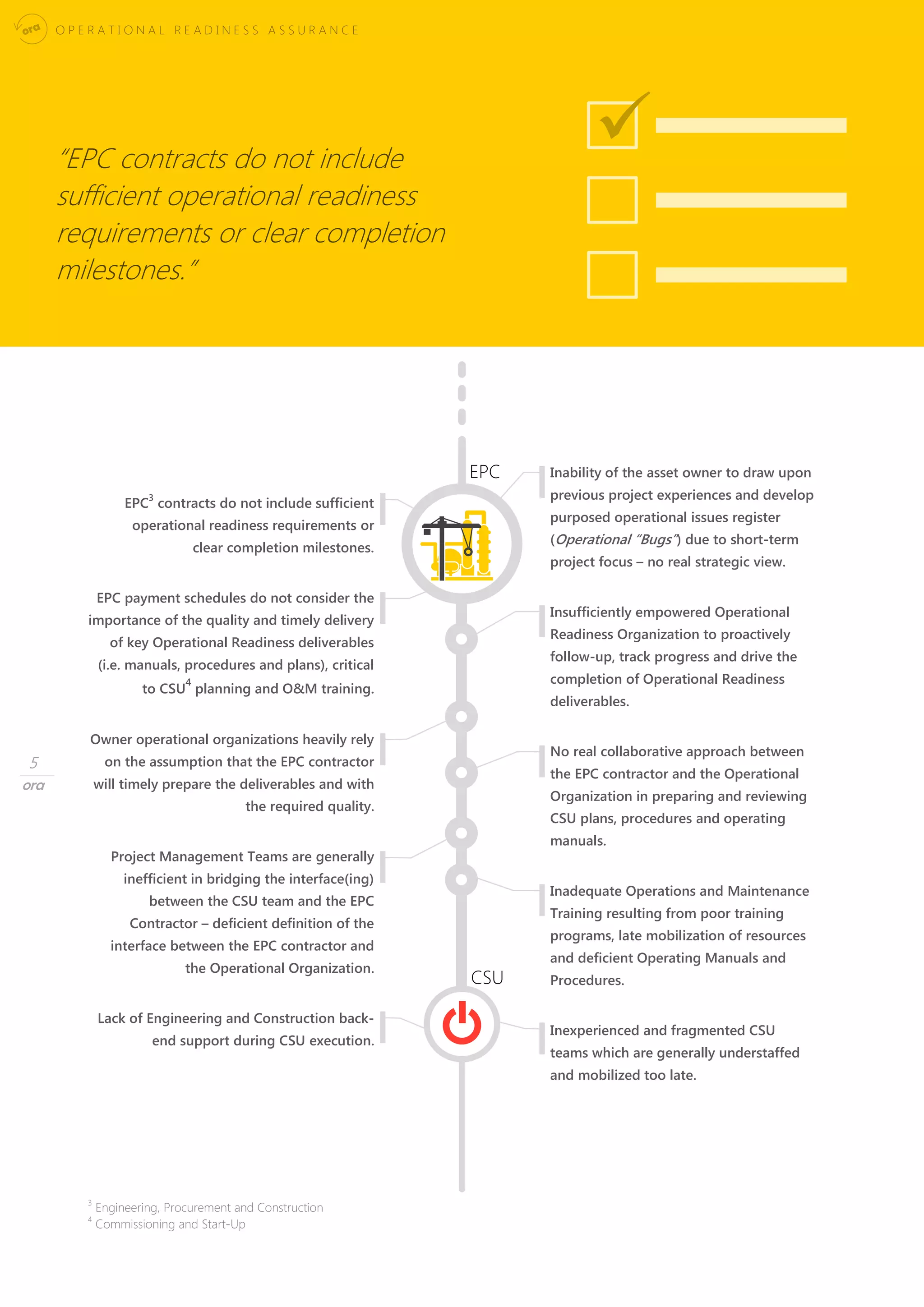 JC-Real-Time-Operational-Readiness | PDF