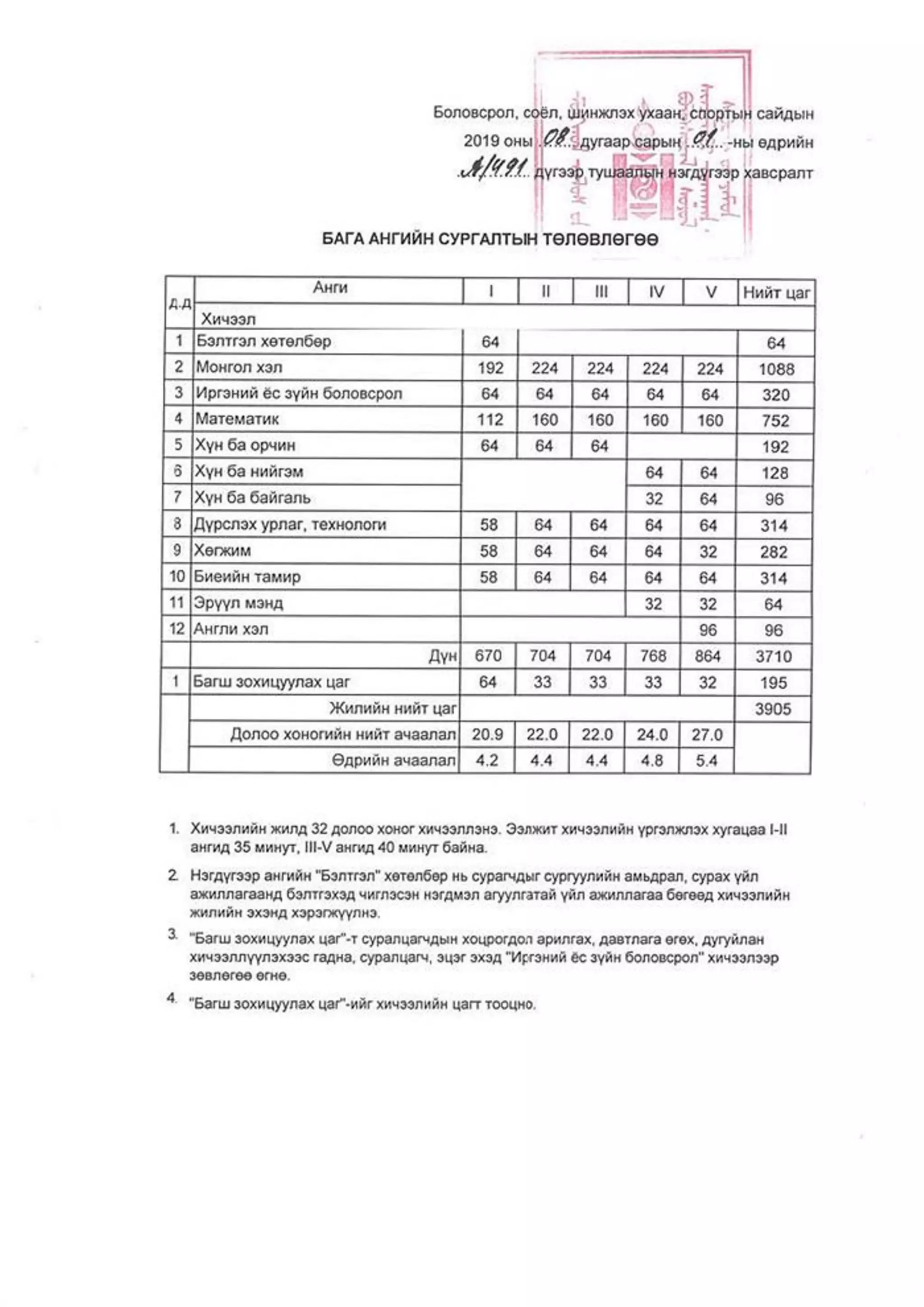 A491 тушаал - Сургалтын төлөвлөгөө шинэчлэн батлах тухай | PDF