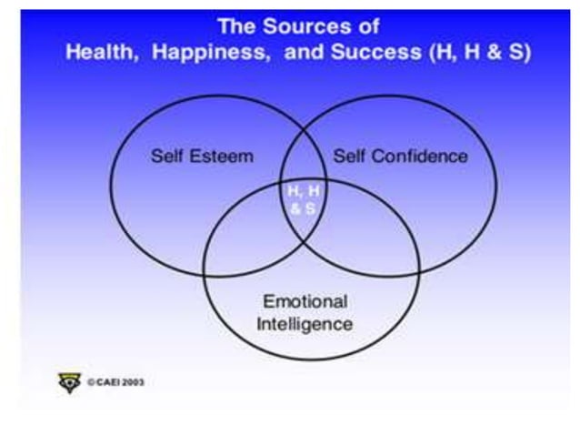 Self confidence | PPTX