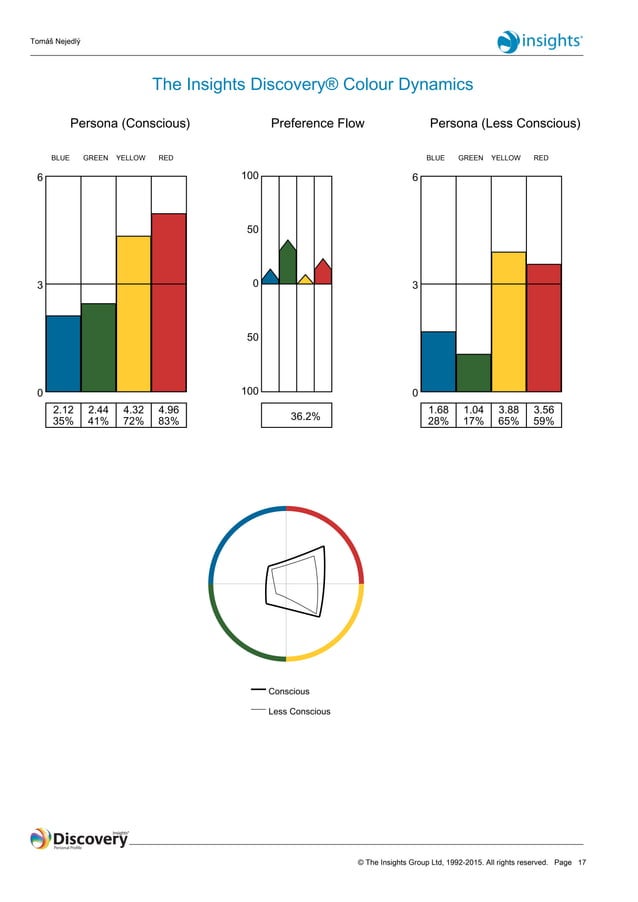Tom+í+íNejedl+¢ - 24 Directing Motivator %28Classic%29 | PDF