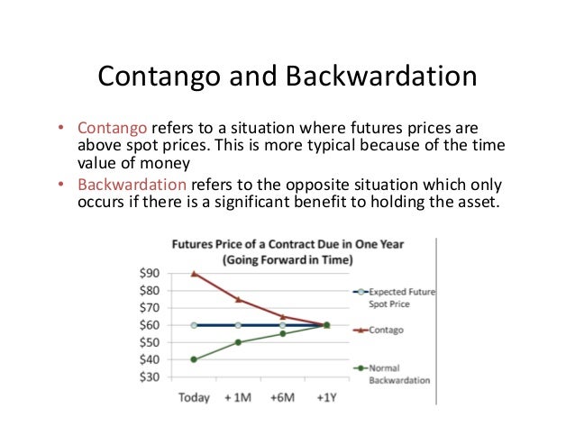 Backwardation And Contango