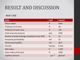 CONING CONTROL AND RECOVERY IMPROVEMENT IN BOTTOM WATER | PPTX