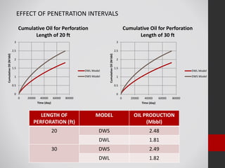 CONING CONTROL AND RECOVERY IMPROVEMENT IN BOTTOM WATER | PPTX