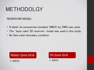 CONING CONTROL AND RECOVERY IMPROVEMENT IN BOTTOM WATER | PPTX