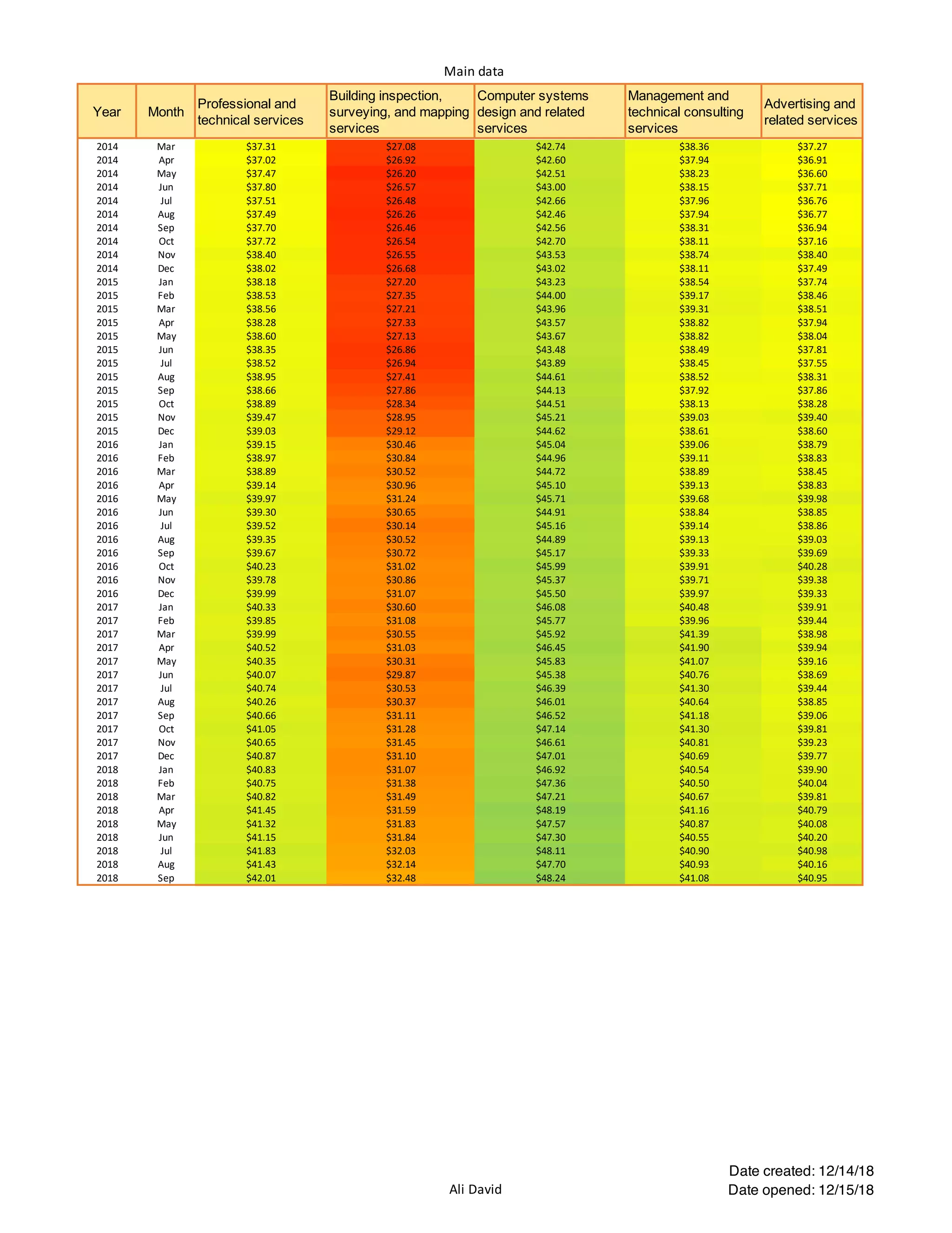 Visualizing data | PDF