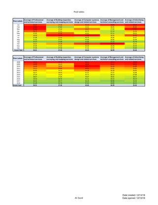 Visualizing data | PDF