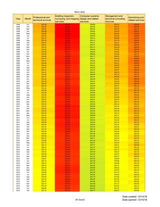 Visualizing data | PDF
