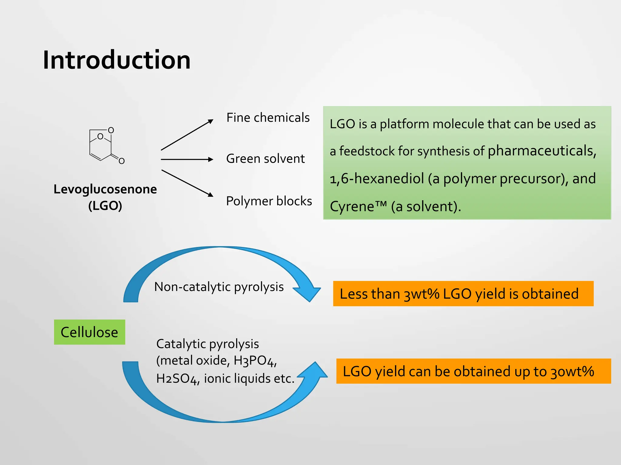 Promotion of LGO production Promotion of LGO production from cellulose ...
