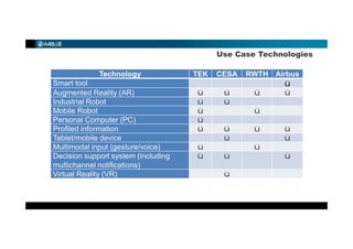A4Blue Presentation: Methodology of the Development of a Measure of Worker Satisfaction | PDF ...