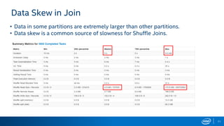 An Adaptive Execution Engine for Apache Spark with Carson Wang and Yucai Yu | PDF