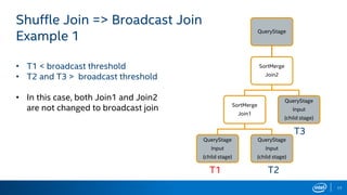 An Adaptive Execution Engine for Apache Spark with Carson Wang and Yucai Yu | PDF