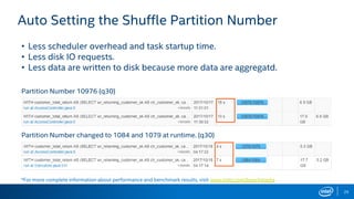 An Adaptive Execution Engine for Apache Spark with Carson Wang and Yucai Yu | PDF
