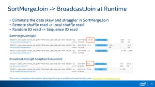 An Adaptive Execution Engine for Apache Spark with Carson Wang and Yucai Yu | PDF