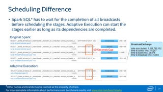 An Adaptive Execution Engine for Apache Spark with Carson Wang and Yucai Yu | PDF