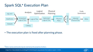 An Adaptive Execution Engine for Apache Spark with Carson Wang and Yucai Yu | PDF