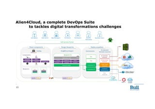 DevOps Digital Transformation: A real life use case enabled by Alien4Cloud | PPT