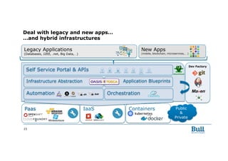 DevOps Digital Transformation: A real life use case enabled by ...
