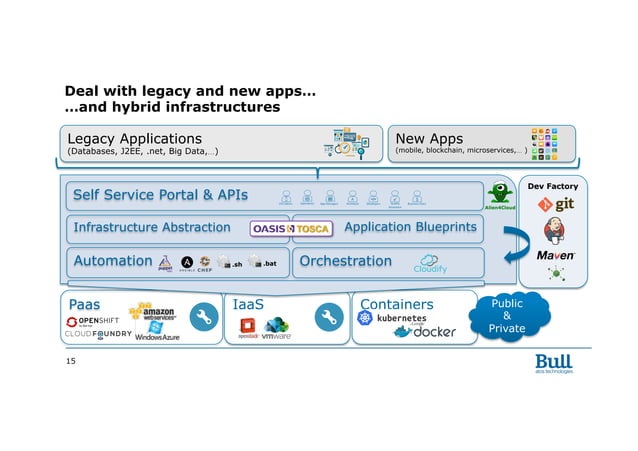 DevOps Digital Transformation: A real life use case enabled by Alien4Cloud | PPT